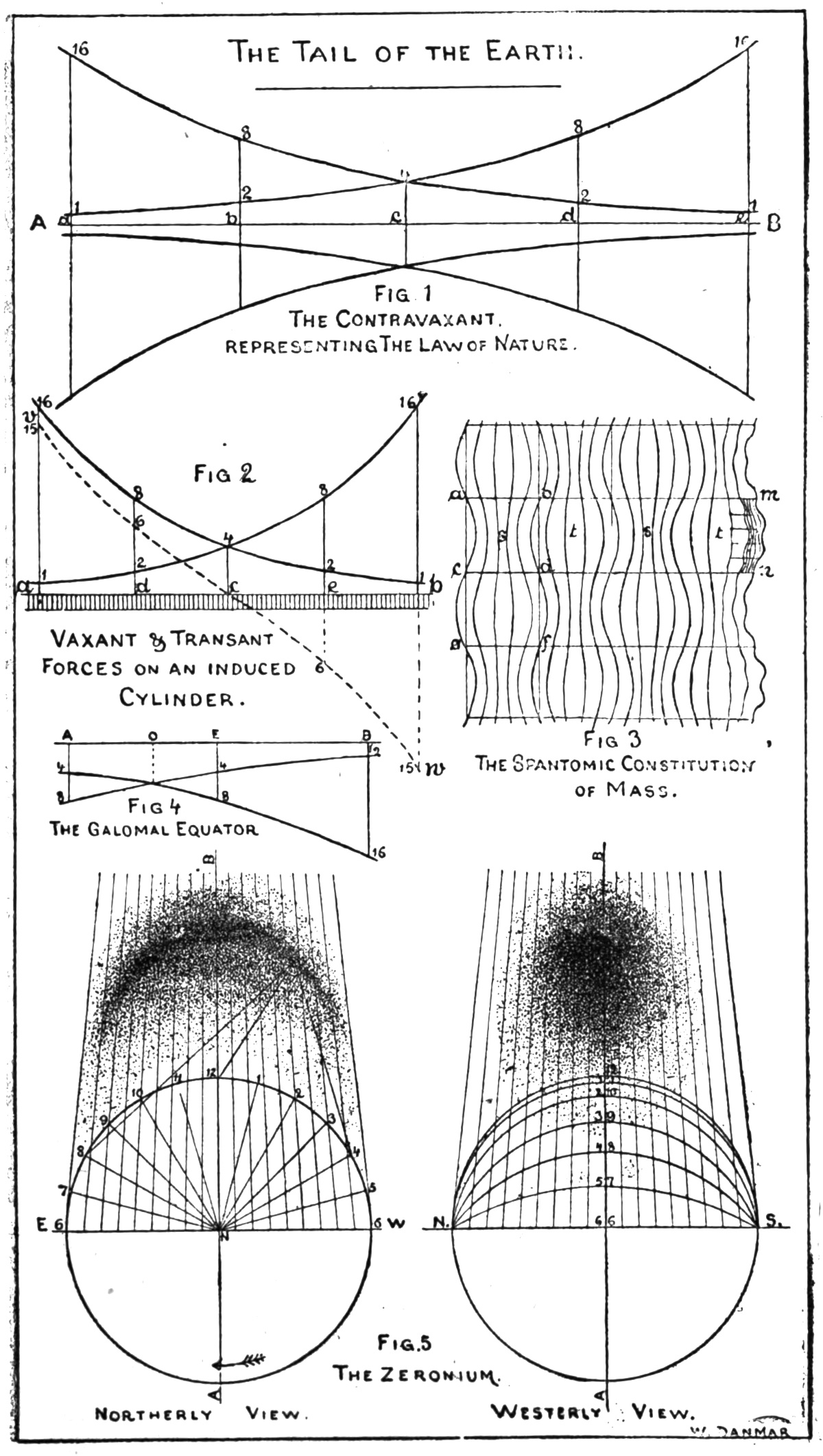 Galomalism - Kook Science