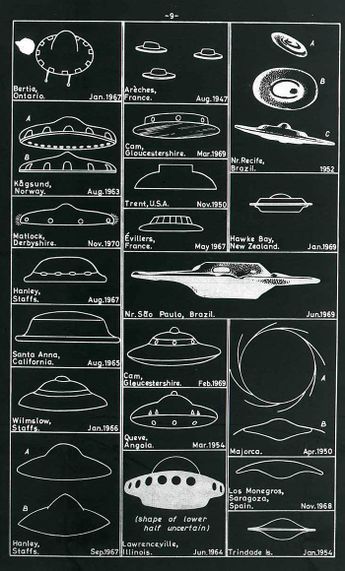 Category:Ufology - Kook Science