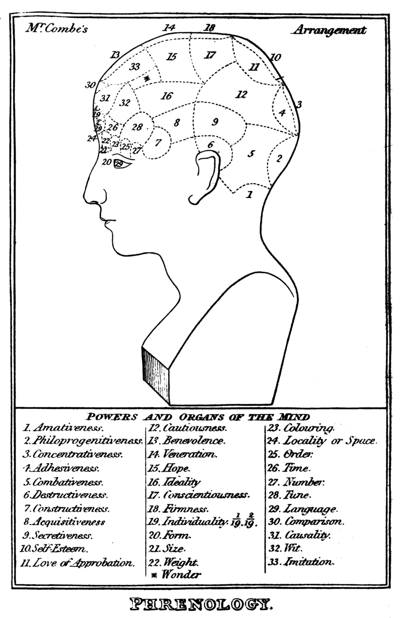Phrenology - Kook Science